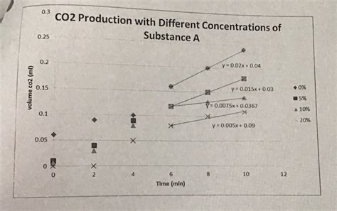 solved 3 using the attached graph paper make a summary