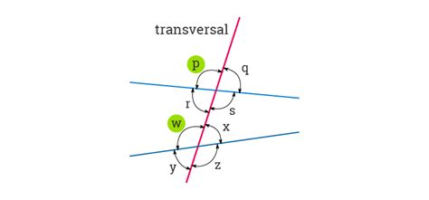 Corresponding Angles Definition Postulates Types And Examples