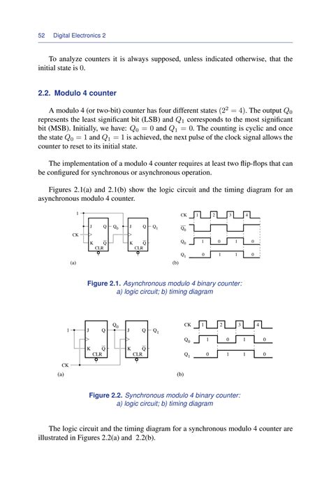 SOLUTION Digital Electronics Binary Counters Studypool