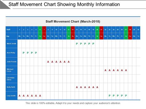 Manpower Chart Template Ponasa