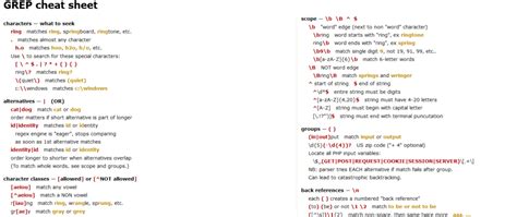 Collection Top Regex Cheat Sheets Be On The Right Side Of Change