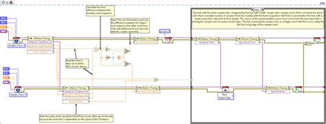 Signal Based Synchronization Of Analog Input C Series Modules With Ni