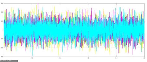 Angular Velocity From Gyroscope Download Scientific Diagram