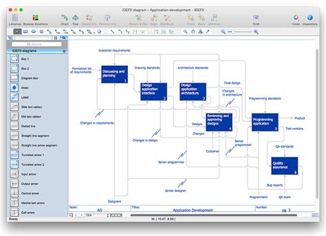 Creating A Idef0 Diagram Conceptdraw Helpdesk