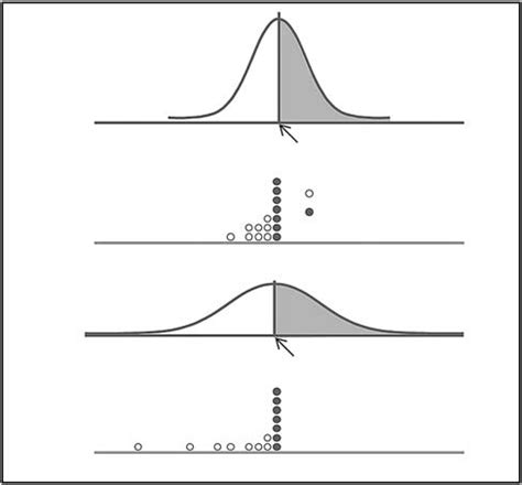 A Censored Environment With Low Vs High Variance Download Scientific Diagram