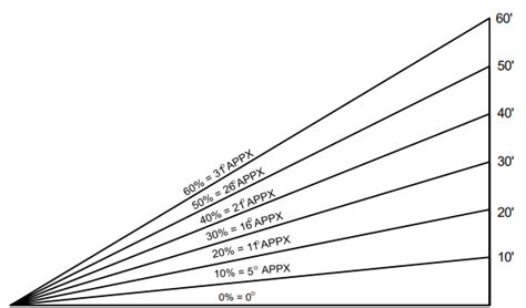 Slope Calculation County Of Monterey Ca