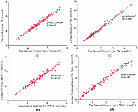 The Measured Results For A The Concentration Of TC B The Download Scientific Diagram