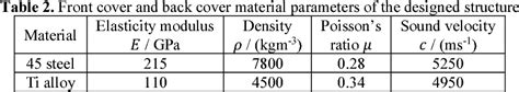 Table 2 From Design And Finite Element Simulation Of An Ultrasonic Transducer Of Two
