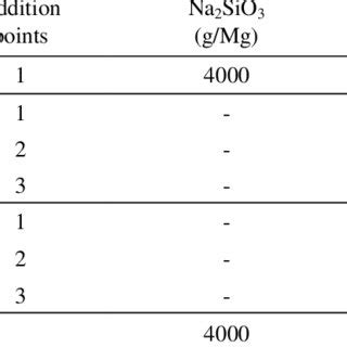 Flotation Reagent Consumption Rates Download Table