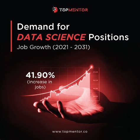 Datascience Dataanalytics Techjobs Careergrowth Topmentor
