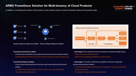 Best Practices For Prometheus Monitoring Rocketmq Alibaba Cloud Community