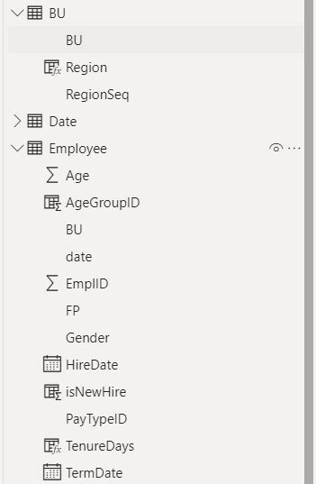 Design A Power BI Dashboard