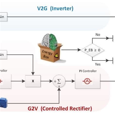 ac dc converter controller architecture for v2g and g2v operation download scientific diagram