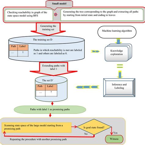 Diagram Of The Proposed Approach Download Scientific Diagram