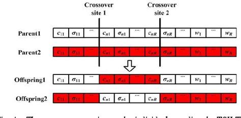 Figure 4 From Design For Self Organizing Fuzzy Neural Networks Using A Novel Hybrid Learning