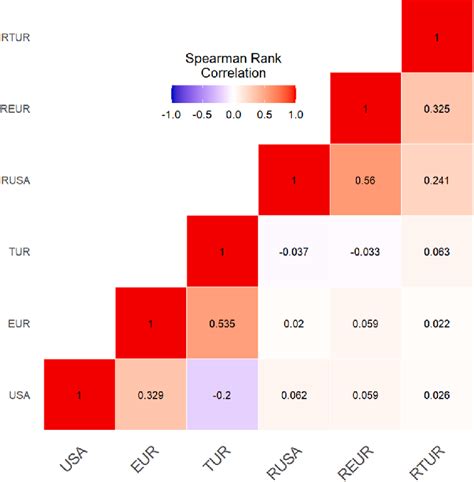 Pearson Correlation Heatmap Python At Harry Cory Blog
