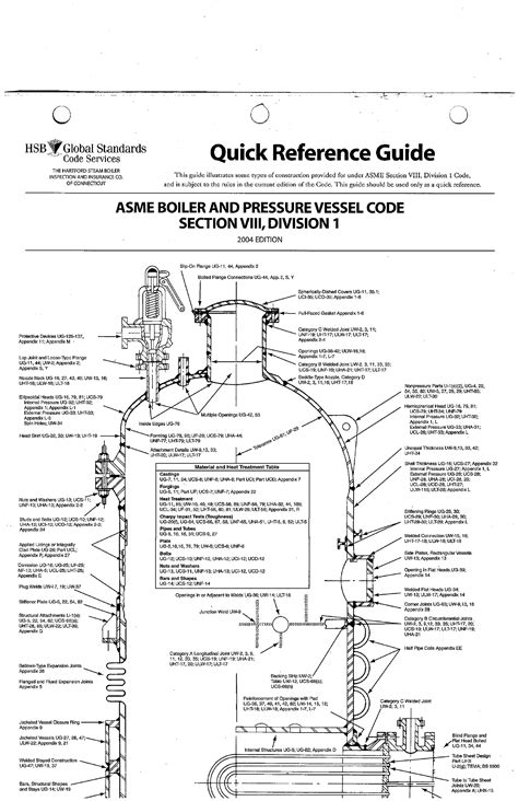 Asme Section Viii Psv Sizing Design Talk
