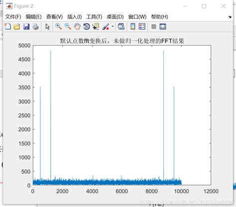 Matlab中fft的分析总结matlab Fft分析 Csdn博客