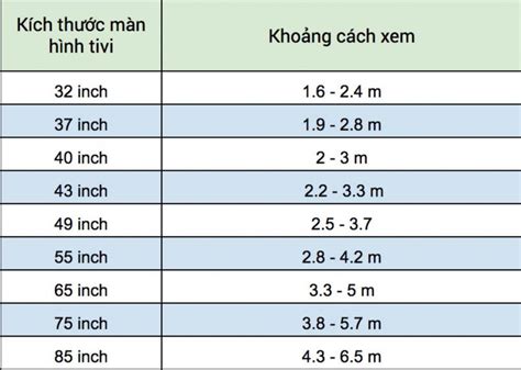 Kích thước tivi từ nhỏ đến lớn khoảng cách xem tivi hợp lý và tốt nhất