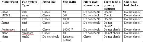 VMware ESX Scripted Install Linux Neowin