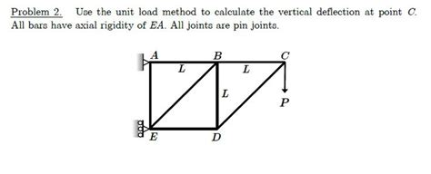 Solved Use The Unit Load Method To Calculate The Vertical Chegg Com