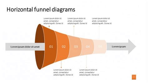How To Create A Funnel Diagram In Powerpoint Templates