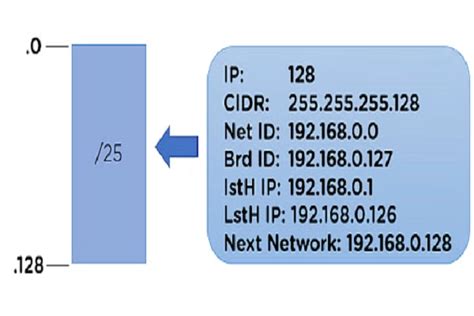 Subnet چیست؟ مزایا و معایب زیر شبکه چیست؟