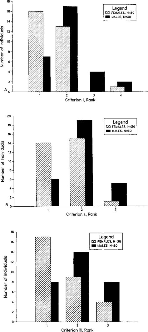 Figure 9 From Evolution Of P3 Morphology In Australopithecus Afarensis Semantic Scholar
