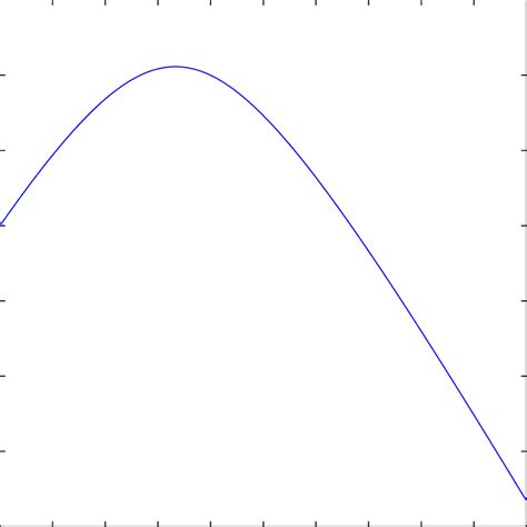20 The Smallest Eigenvalue Of The Hessian Matrix H In Equation 538 As