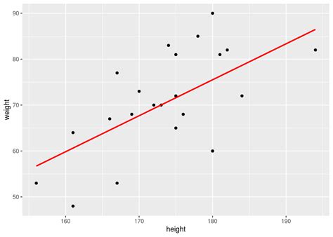 How To Use R For Data Science 9 Collection Of Exercises