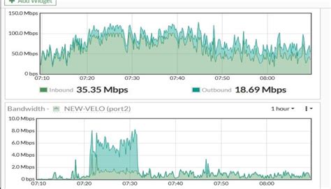 Before Implementation With Load Balancing Test Result Download Scientific Diagram