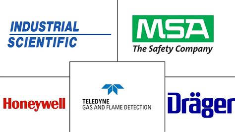 가스 감지기 시장 회사 및 보고서