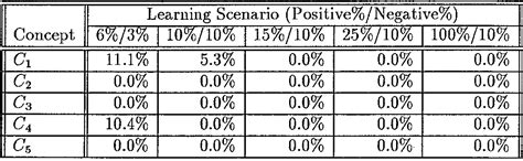 Table 9 2 From Inductive Learning Of Decision Rules From Attribute Based Examples A Knowledge