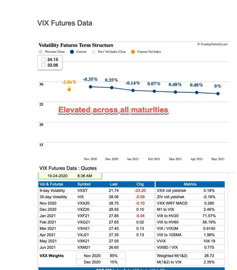 What The Volatility Index Is Telling Us Explosive Options