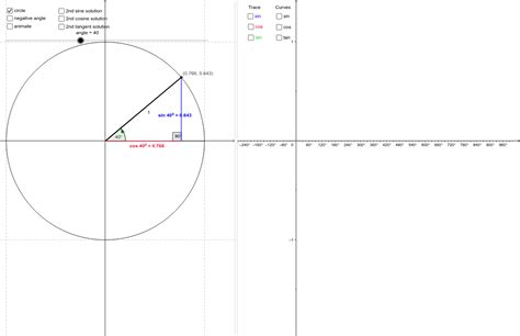 Trigonometric Functions On The Unit Circle Geogebra