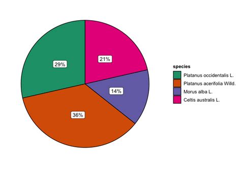 R Pie Chart With Percentages Stack Overflow