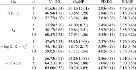 1 Total Variation Distances In Simulation Download Table