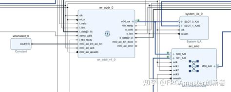 手把手教你学会 xilinx pcie xdma 读写ddr系列（三） ——xdma读写ddr项目工程讲解和下板测试 知乎