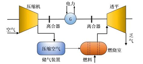 盐穴中的超级充电宝：压缩空气储能技术 碳索储能网