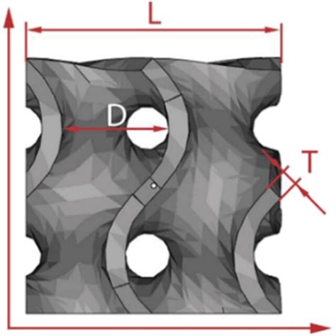 Design Parameters Of Gyroid Structures Download Scientific Diagram