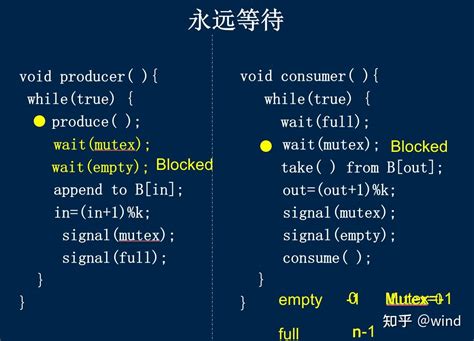 操作系统详解之进程管理 知乎