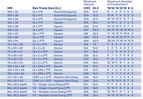 An Ultimate Comparison Between Junction Box Vs Pull Box KDM Fabrication