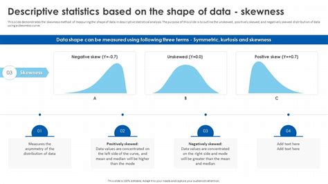 Statistical Analysis Descriptive Statistics Based On The Shape Of Data Skewness Ppt Sample