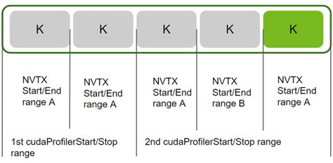 Training Nsight Compute Documentation
