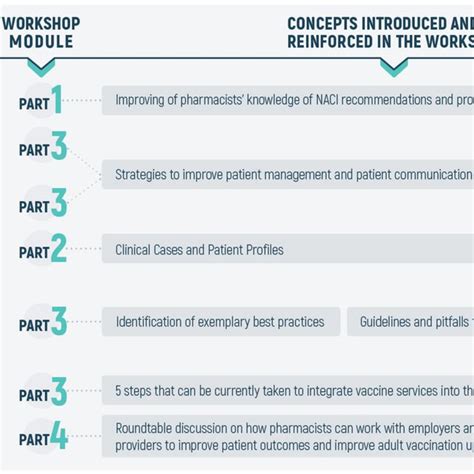 Identified Competency Gaps And Their Introduction Into The Workshop
