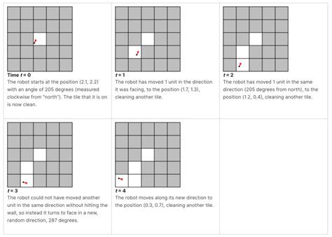 simulating a irobot random walk murong sophie cui