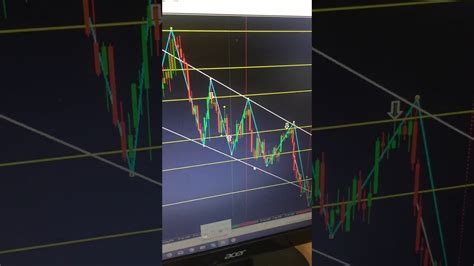 One Click Trading On Mt4 Youtube