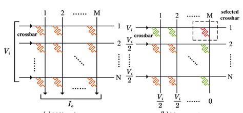 Rram Crossbar And The Basic Operations On It 64 All The Operations