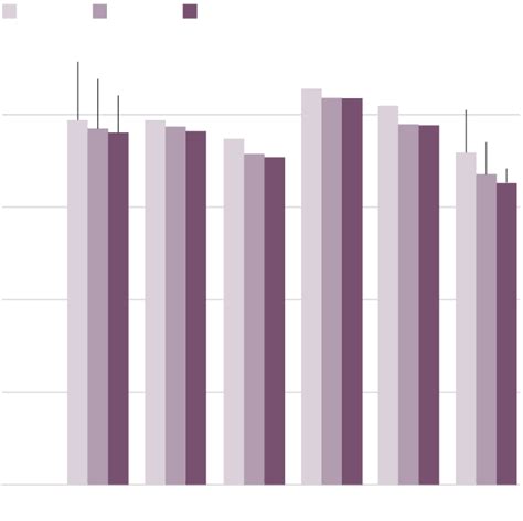 Life Expectancy Graph 19 Seven Things You Didnt Know About Life