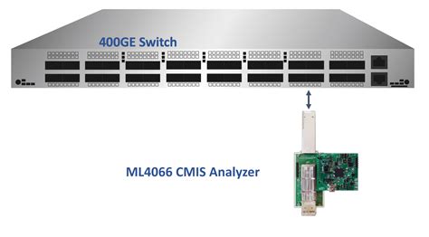 I C Cmis Analysis Multilane